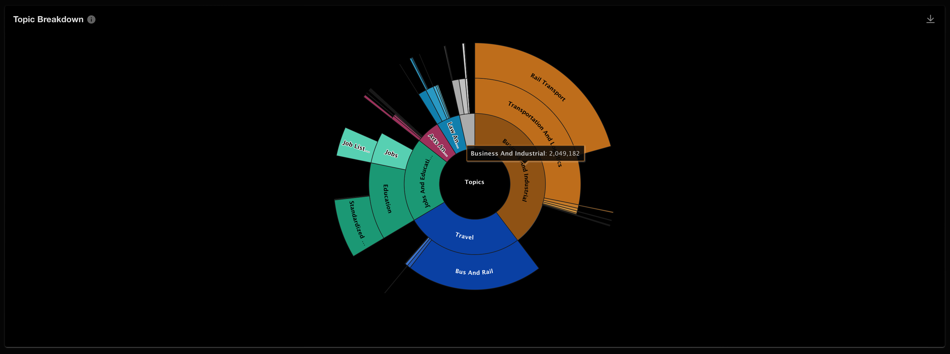 F13 x Meltwater : Executing Next-Gen Analytics for the Public Sector ...
