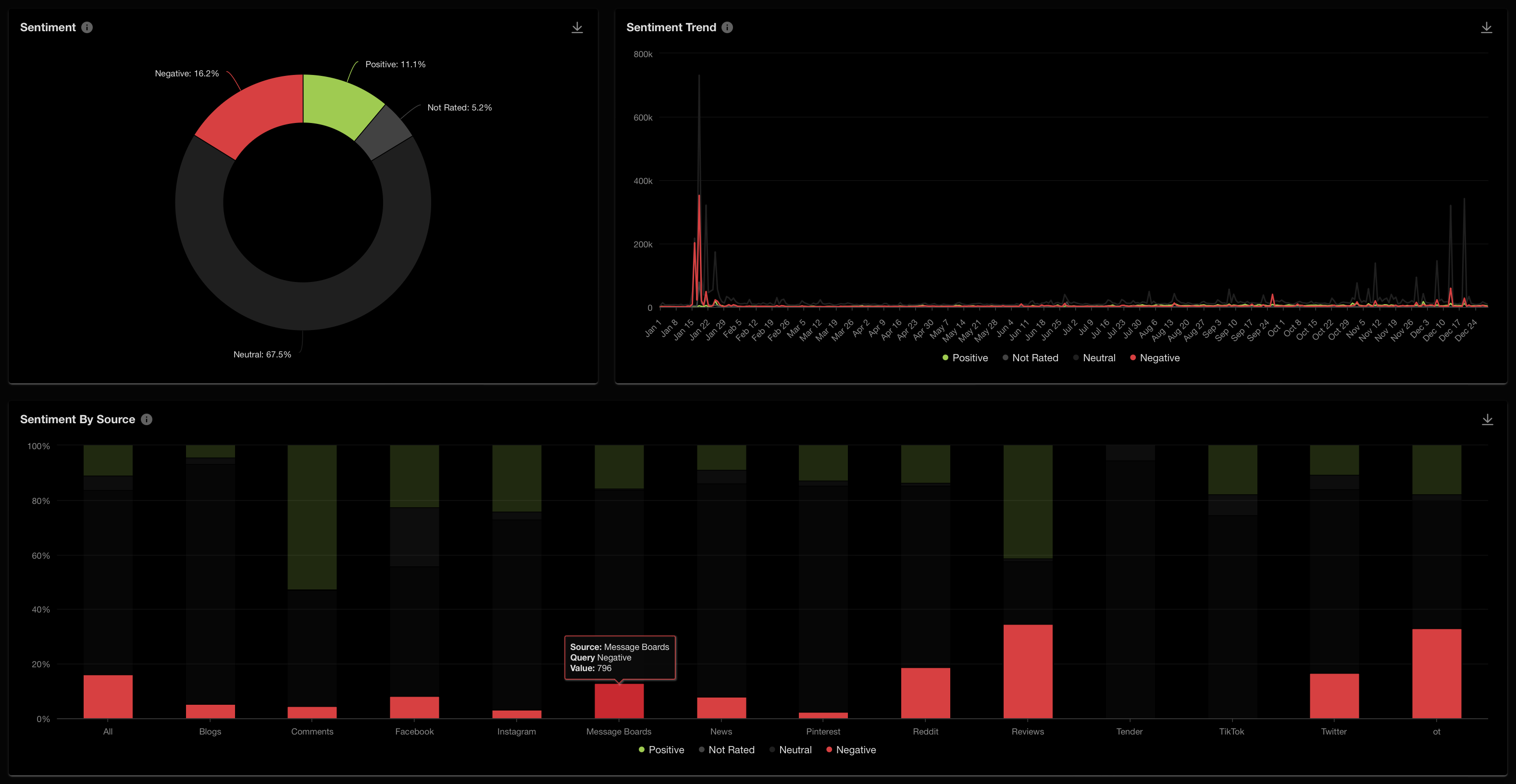 F13 x Meltwater : Executing Next-Gen Analytics for the Public Sector ...