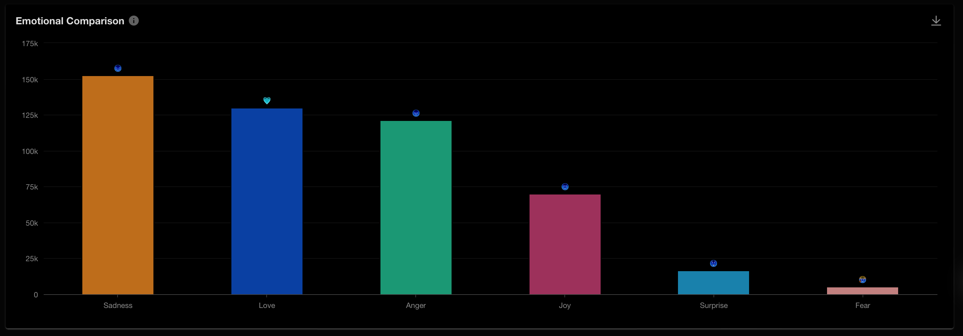 F13 x Meltwater : Executing Next-Gen Analytics for the Public Sector ...
