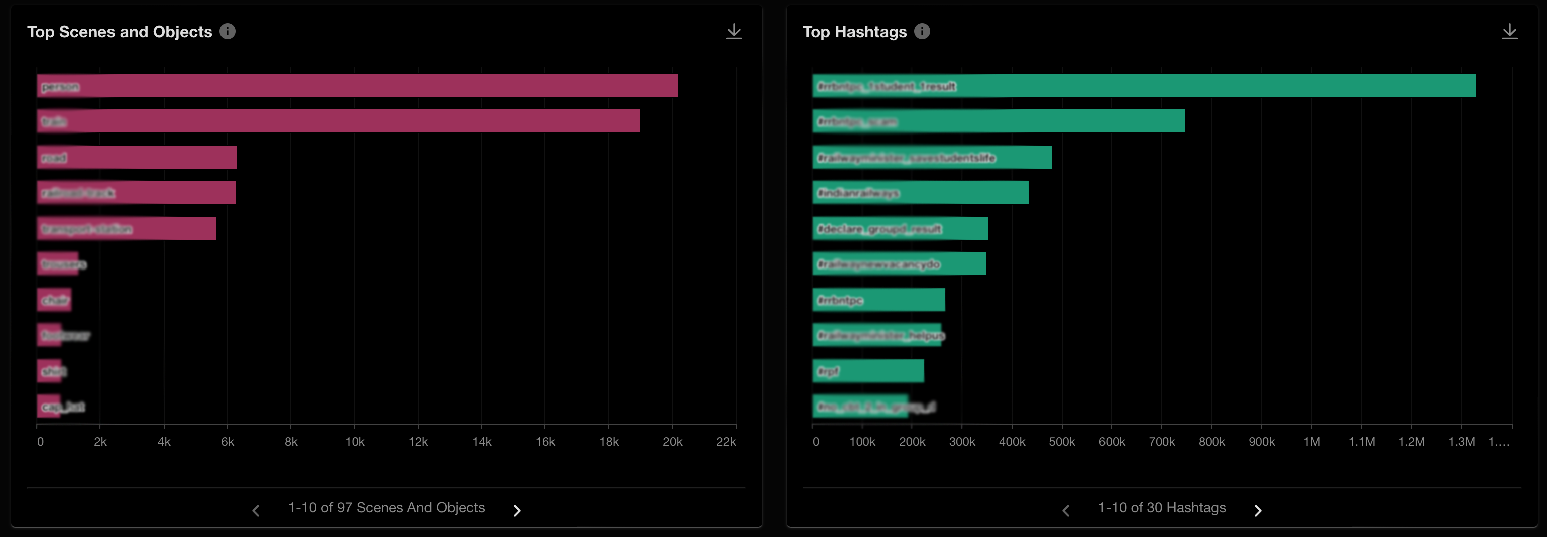 F13 x Meltwater : Executing Next-Gen Analytics for the Public Sector ...