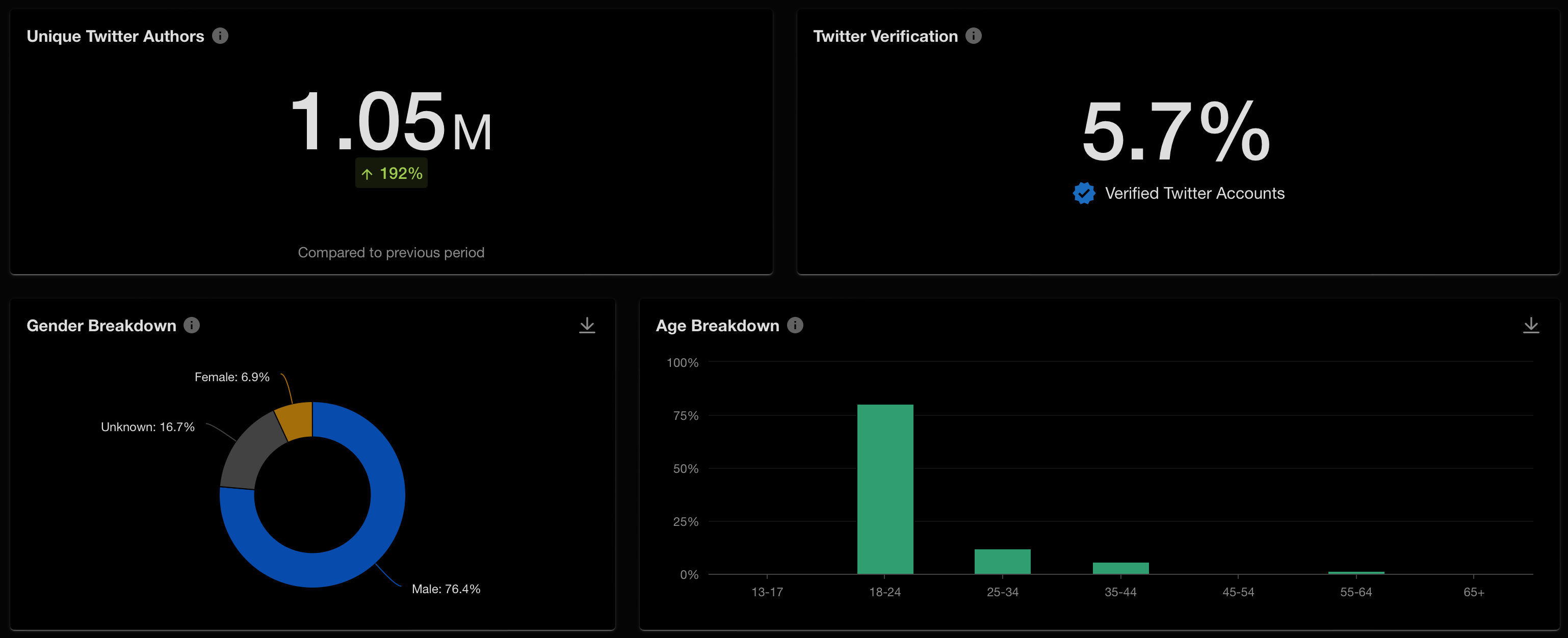 F13 x Meltwater : Executing Next-Gen Analytics for the Public Sector ...