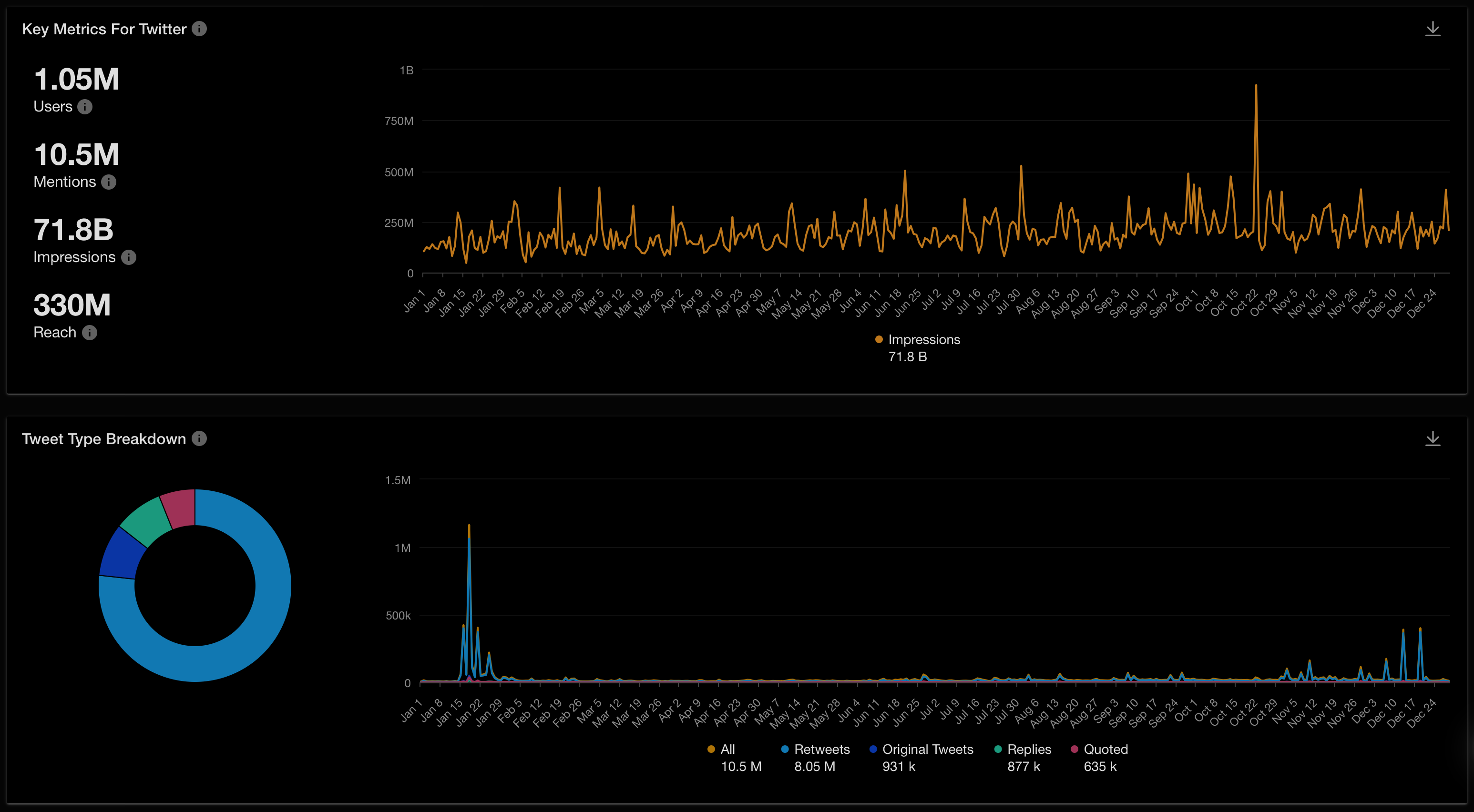 F13 x Meltwater : Executing Next-Gen Analytics for the Public Sector ...