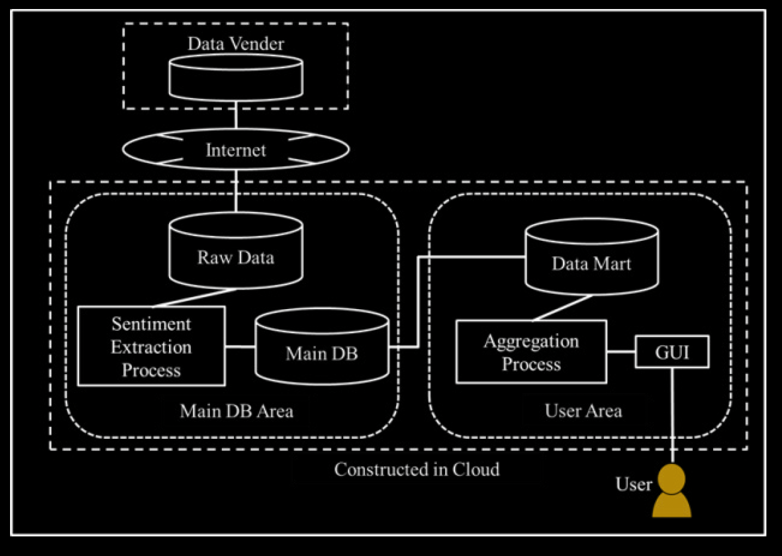 F13 x Meltwater : Executing Next-Gen Analytics for the Public Sector ...