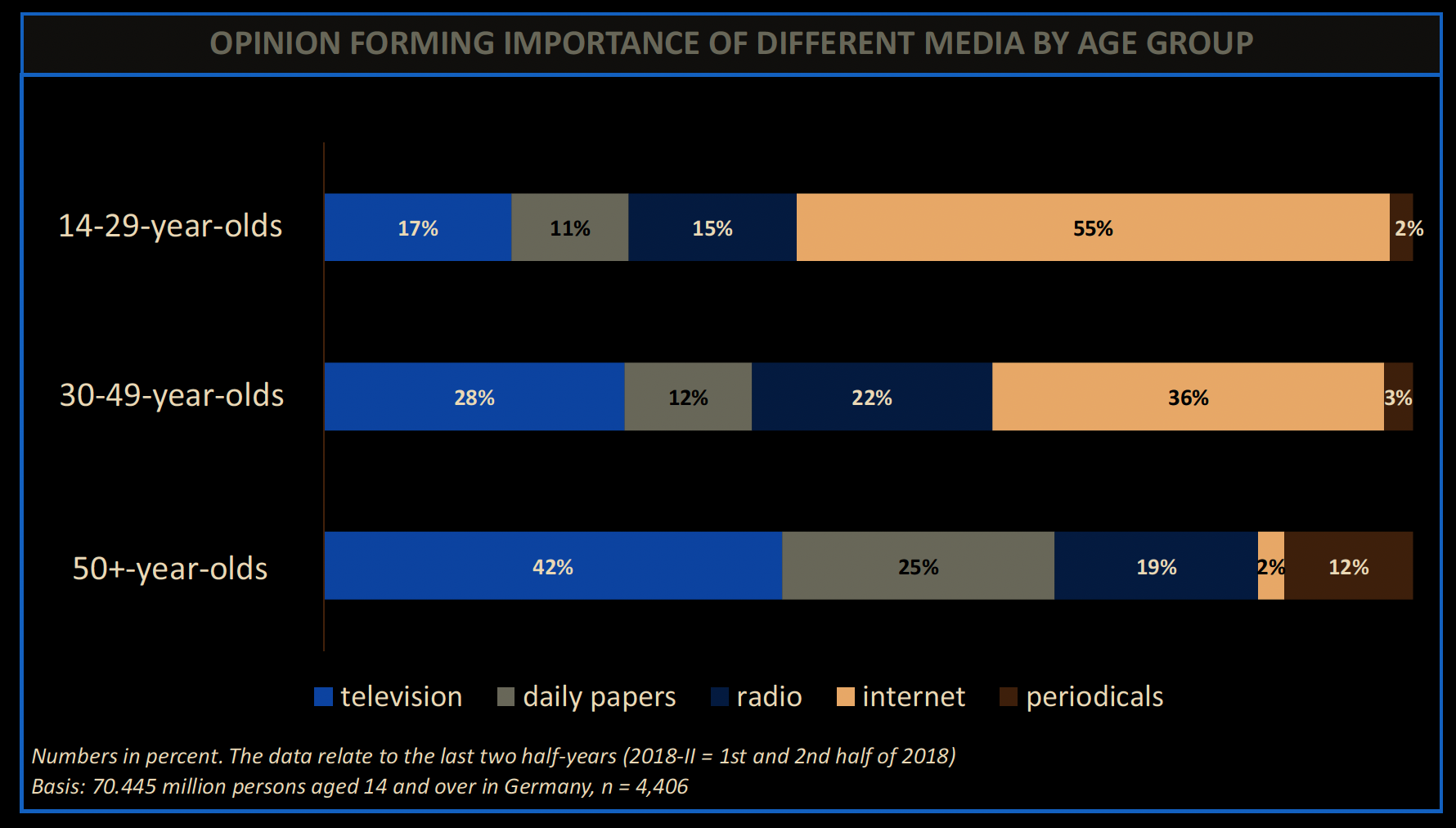 F13 x Meltwater : Executing Next-Gen Analytics for the Public Sector ...